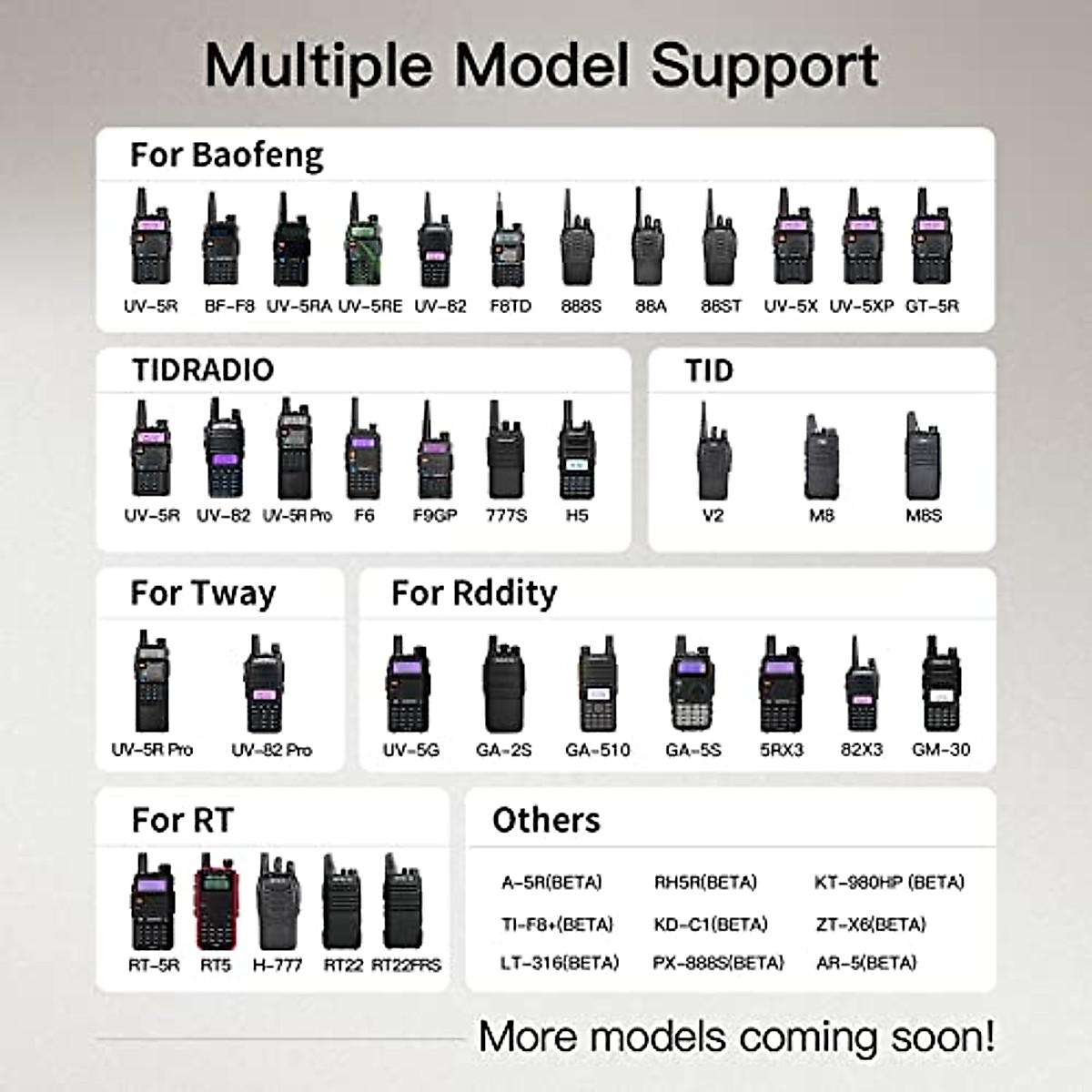 TIDRADIO Ham Radio Wireless Programmer Adapter APP and PC Program for Baofeng UV-5R and Multiple Models No Driver Issues Instead of Program Cable