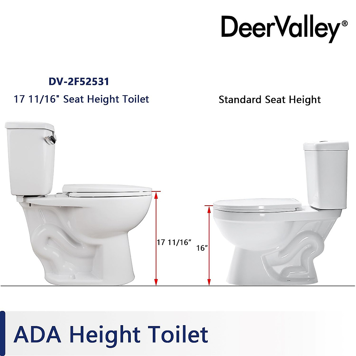 DeerValley DV-2F52531 Dynasty Two-Piece Elongated Toilet 1.28 GPF Siphonic Flush White ADA Comfort Height Bathroom Toilet (Toilet Seat Included)(Water Efficient)