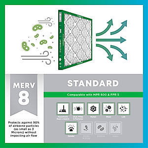 Filterbuy 20x25x1 Air Filter MERV 8 Dust Defense (3-Pack), Pleated HVAC AC Furnace Air Filters Replacement (Actual Size: 19.50 x 24.50 x 0.75 Inches)