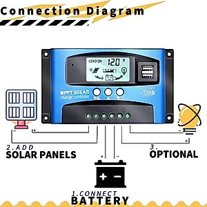 EpRec MPPT 40A 12V/24V Auto Focus Tracking Solar Panel Charge Controller Regulator with Dual USB Port,LCD Display, New Mppt Technical