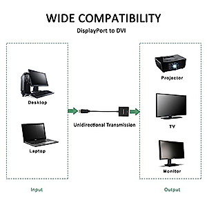FEMORO DisplayPort to DVI Adapter 5-Pack, Display Port DP to DVI-I Adapter 1080P for All DP Port Computer, Laptop, Desktop - Black