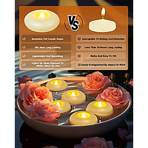 Homemory 24 Pack 3” Flameless Led Floating Candles, 200 Hour Battery Operated Flickering Waterproof Tealights for Cylinder Vases, Centerpieces at Wedding, Party, Pool, Holiday (Ivory Base)