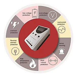 Solar Controller Solar Panel Regulator with 4 Stage Charging Function MPPT Automatic Detection System Protection Safe Charging Solar Panel Regulator (80A)