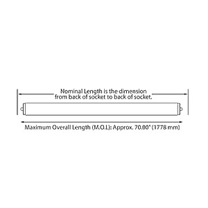 NYLL - (Pack of 2 6 FT/ 72” T12 Single Pin (FA8) Plug & Play LED Tube - Daylight (6000K) T12 LED Directly Relamp 55W Fluorescent Bulb F72T12/D (Without rewiring or Modification) - Ballast Required!