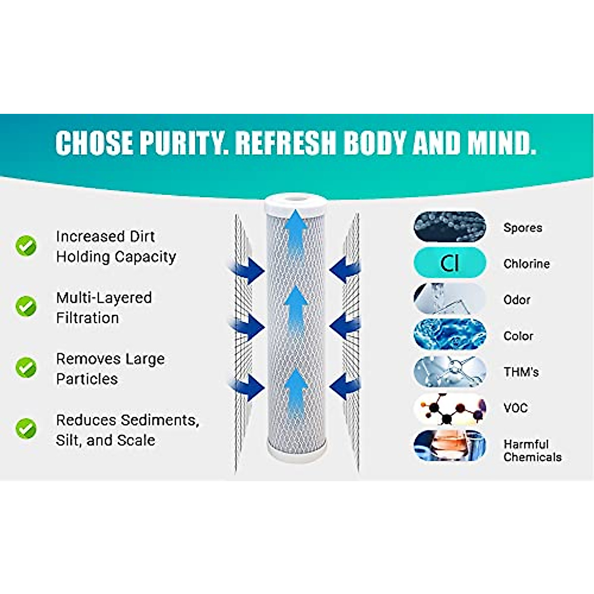 Compatible for CG5-10S Replacement DEV9108-17 Water Filters by CFS