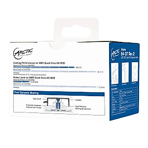 ARCTIC Alpine 64 GT - CPU Cooler for Quietness, Supports AMD AM4/AM3(+)/…, Ultra-Quiet 80 mm PWM Fan (UCACO-P1600-GB01)