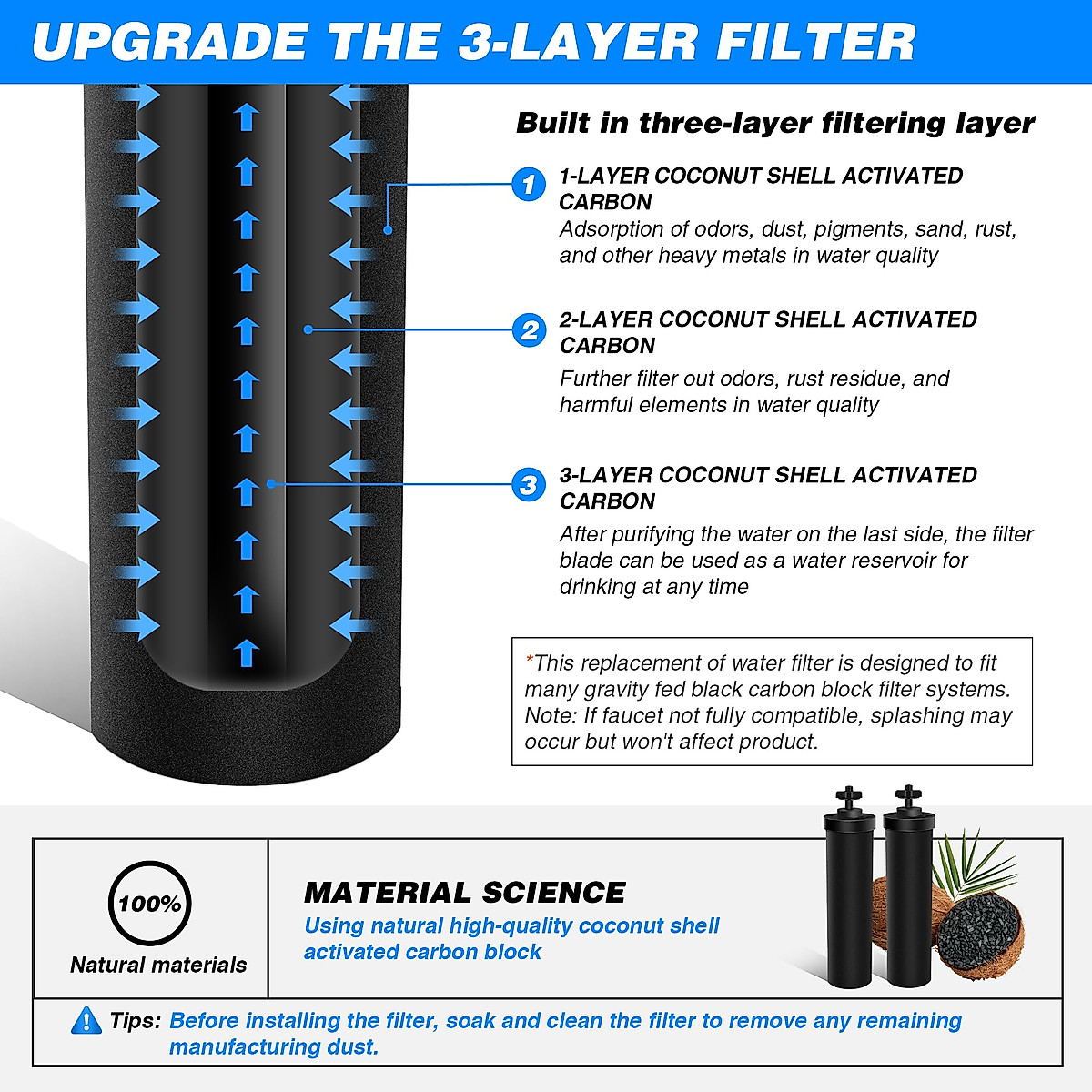 NSF/ANSI 42&372 Certified Water Filter Replacement Compatible with Berkey® BB9-2® Black Filters, Gravity Filter System, Purification Elements Compatible with Travel, Large, Royal, Crown Series, 2 Pack