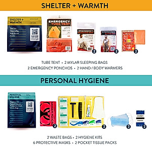Complete Earthquake Bag - Most Popular Emergency kit for Earthquakes, Hurricanes, floods + Other disasters (2 Person, 3 Days, Blue Bag) (2 Person)