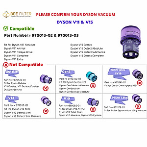 Premium Vacuum Filter Replacement Part Compatible with Dyson V11 Vacuum, Dyson V11 Animal, Dyson V15 Detect Filter, Dyson V11 Filter, V15 Filter, V11 Absolute, Compare to Part 970013-02 (3 Filters)