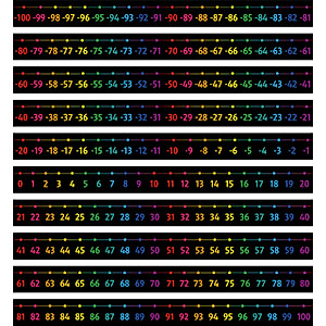 Number Line Bulletin Board Set, -100 to 100 Number Line Classroom Decoration with PET Film Bulletin Board Border Math Class Decoration Supplies for Classroom, School Wall, Teacher Office, Kids Room