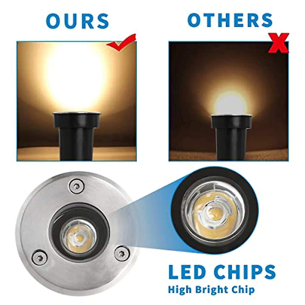 EAGLOD Low Voltage Landscape Lights with Connectors 1W LED Well Lights,12V-24V In-Ground Lights IP67 Waterproof 3000K Soft Warm White 100 Lumen for Landscape Up Lighting Garden Plant,Driveway(12Pack)