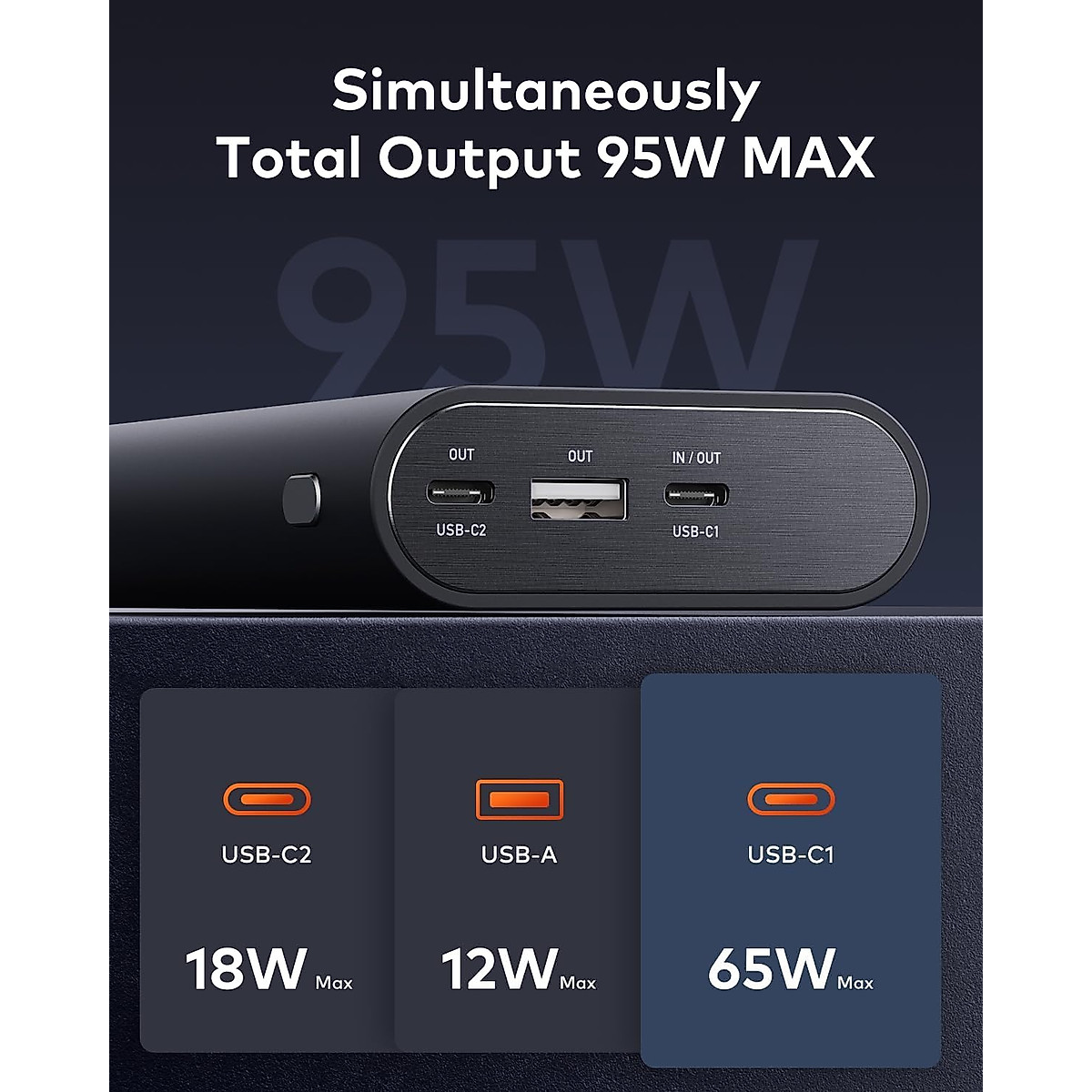 yoocas 65W Power Bank- 20000mAh Portable Charger with USB-C Fast Charging, 95W Total Output for Mac Air/pro,HP,DELL,Lenovo,Steam Deck,Switch,iPad,iPhone,Android.