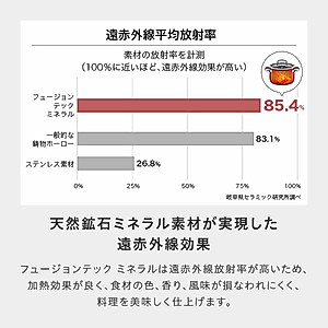 WMF W0516685290 Fusion Tech Mineral Multi-Pot, 5.5 inches (14 cm), MQ (Milky Quartz), Compatible with Gas Fire, Waterless Pot, Rice Cooking, 5.5 inches (14 cm)
