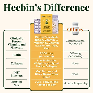 Heebin's Hair Growth Supplements with Biotin 4000 mcg, DHT Blocker and Collagen, for Hair Loss, Thinning and Regrowth, 60 Tablets, 2 Month Supply