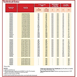 Sterling Seal and Supply (STCC) KP-5251184831x1 Purolator Key Pleat Extended Surface Pleated Air Filter, Mechanical MERV 8, 16" W x 16" H x 2" D