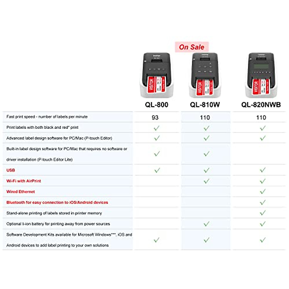 Brother QL-810W Ultra-Fast Desktop Label Printer, Wireless Networking, Print Black/Red Labels up to 110 per minute, High-resolution up to 300 x 600 dpi, Automatic Cutter, Wi-Fi, CBMOUN Extension_Cable