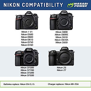 Wasabi Power Battery (2-Pack) for Nikon EN-EL15, EN-EL15a, EN-EL15b, EN-EL15c & D500, D600, D610, D750, D780, D800, D800E, D810, D810A, D850, D7000, D7100, D7200, D7500, Z5, Z6, Z6II, Z7, Z7II, 1 V1