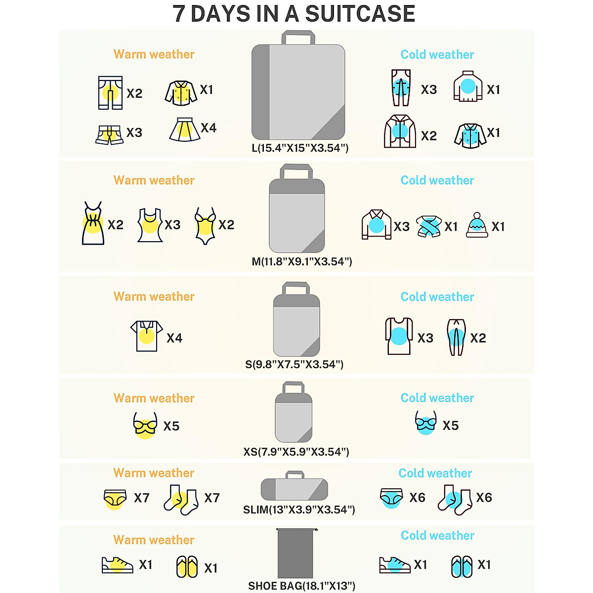 Gonex Compression Packing Cubes Mesh Organizers L+M+S+XS+Slim+Laundry Bag Blue