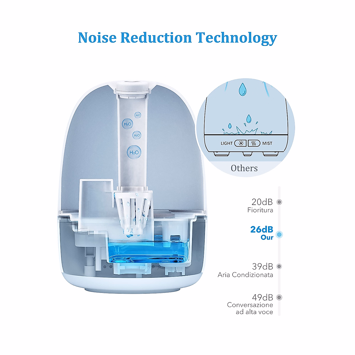 2.5 L Small Humidifiers for Bedroom Kids, Nursery, 26dB Quiet Ultrasonic Cool Mist Humidifiers for Baby, 3-IN-1 Air Humidifier with Essential Oils, Easy Clean, Night Light, Plant, Auto Shut-Off, 30H