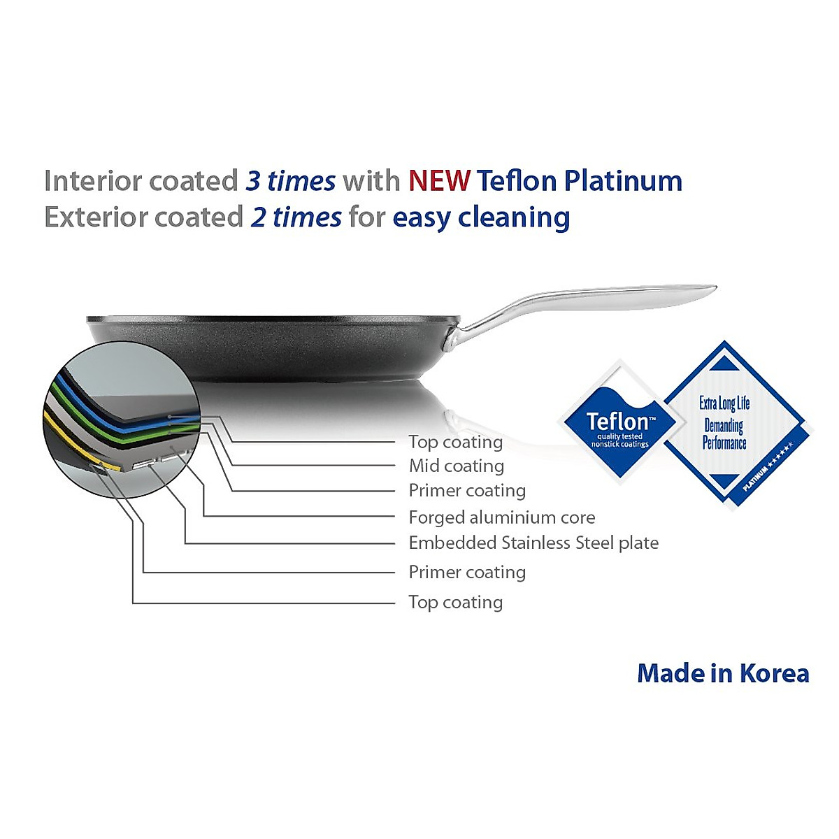 TECHEF - Onyx Collection Nonstick Frying Pan Skillet Set, PFOA-Free, Dishwasher Oven Safe, Stay-Cool Stainless Steel Handle, Induction-Ready, Made in Korea (8-inch and 10-inch)