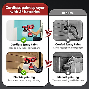 Cordless Paint Sprayer,Battery Operated Spray Gun with 2 * 21V 4000 mAh Batteries HVLP Electric Spray Gun Handheld Spray Gun for Fences Ceilings Furniture Walls Doors Cabinets