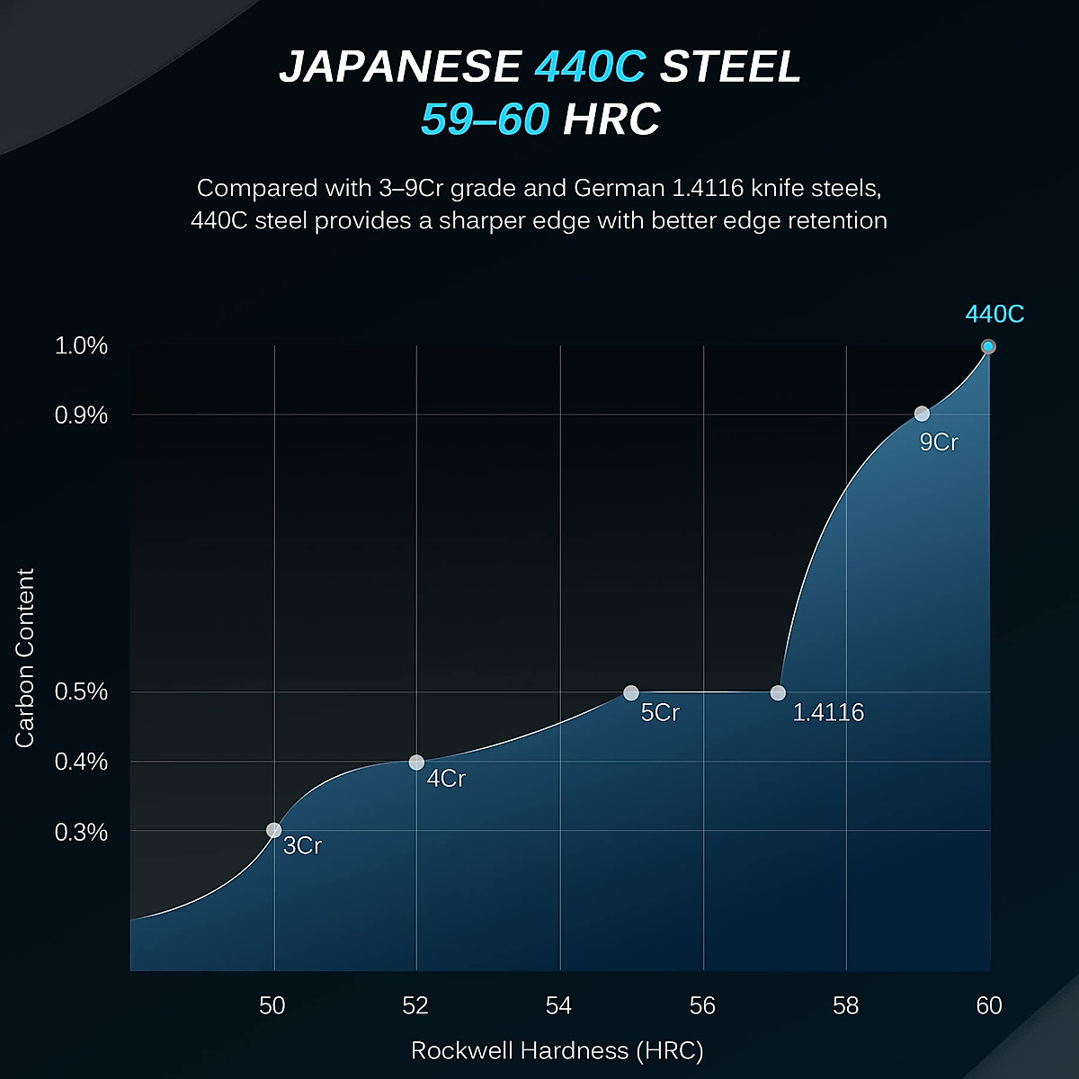 KYOKU 5 Inch Utility Knife - Daimyo Series - Multipurpose Chef Knife with Ergonomic Rosewood Handle, & Mosaic Pin - Japanese 440C Stainless Steel Kitchen Knife with Sheath & Case