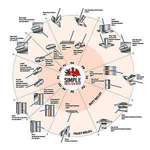 Simple Welding Rods USA Made - From Simple Solution Now - Aluminum Brazing/Welding Rods - Make Your Repair Stronger Than The Parent Metal Every Time - 30 Rods