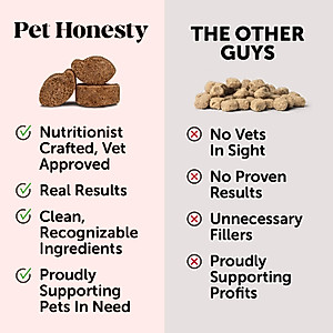 Pet Honesty Omega Skin Health Chews for Dogs, Alaskan Salmon Oil, Omega-3 Fish Oil, Krill, Spirulina, Omega-3s, Healthy Skin & Coat, Itchy Skin, Dog Allergies, May Reduce Shedding (90 Count)