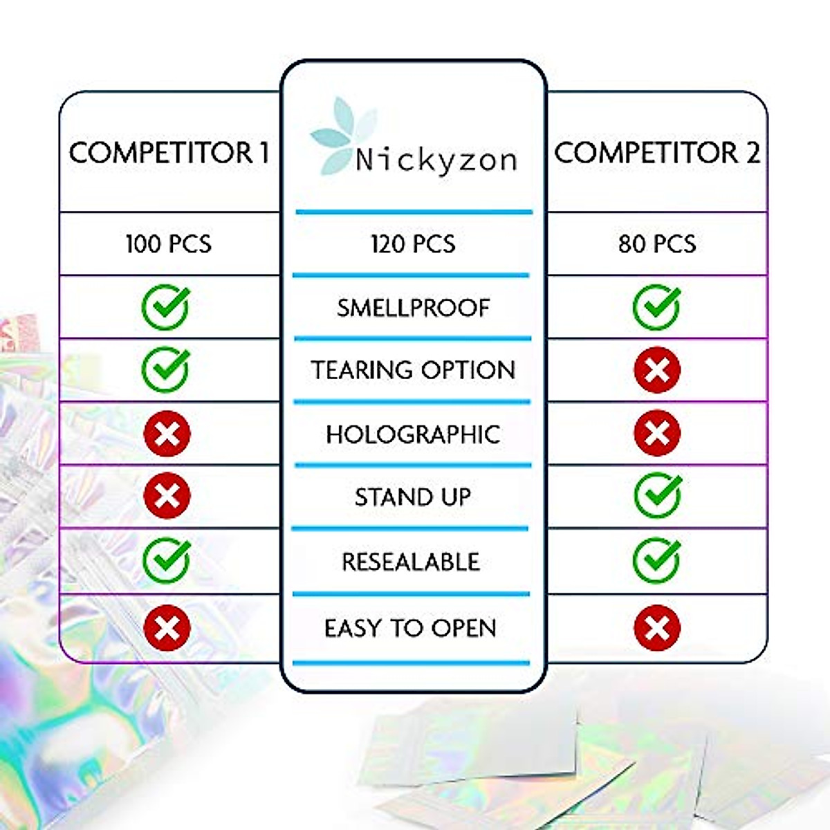 120 pcs Holographic Mylar Resealable Bags for Packaging - 3.5x5.1" Edible Smell Proof Ziplock Baggies for Party Favor Food Storage - 3.5g Small Sealable Foil Pouch for Candy, Lip Gloss, Lash, Jewelry