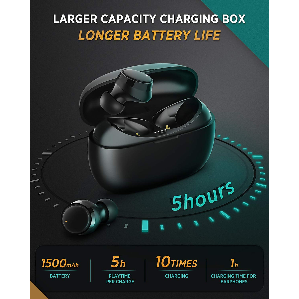 LASUNEY Bluetooth 5.0 True Wireless Earbuds with Charging Case, 60H Cyclic Playtime Waterproof Stereo Headphones with mic, in-Ear Earphones Headset for Sport