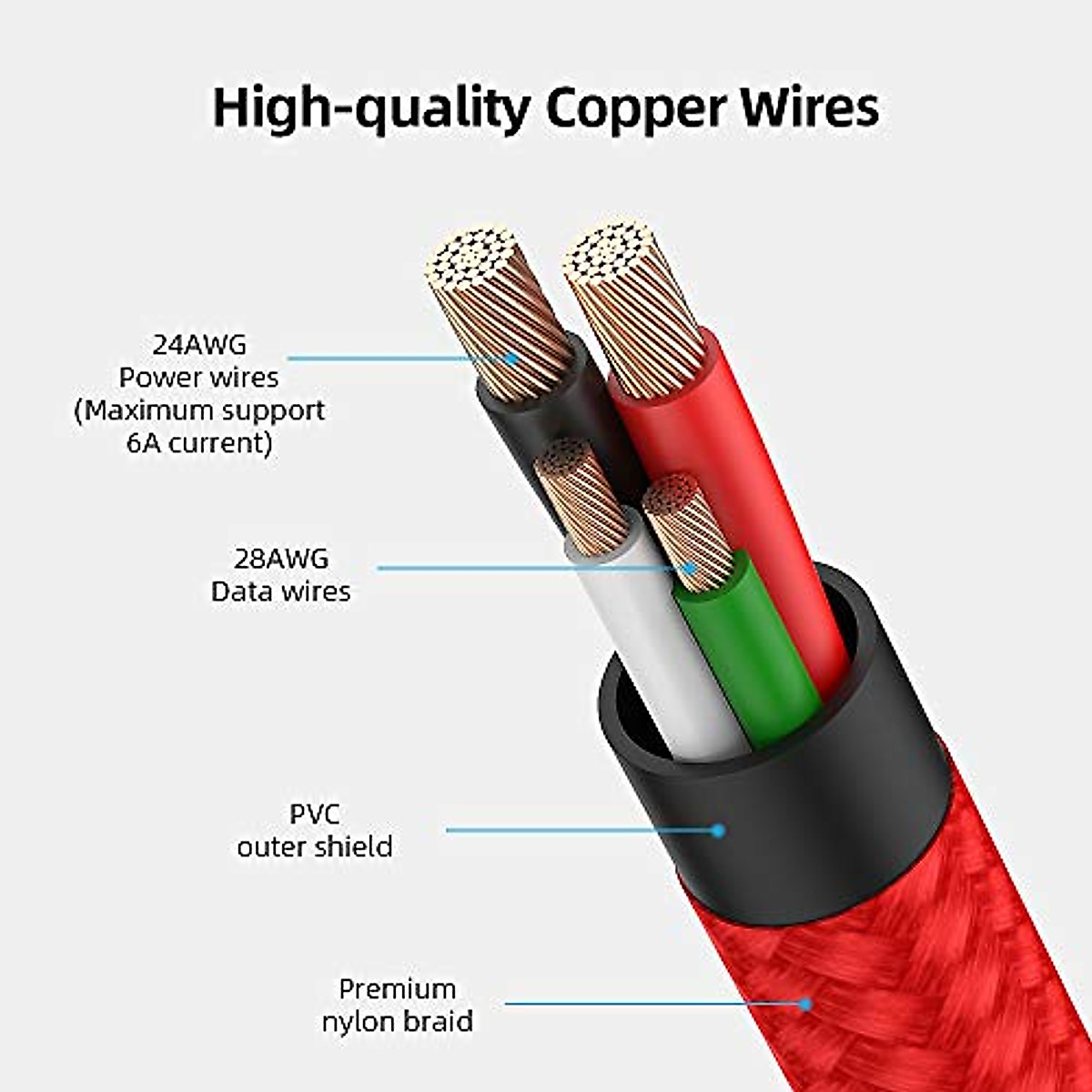 HOTNOW Short Micro USB Cable 1ft 3Pack, 12 inch Android Charger Cables Nylon Braided Fast Charging Cord for Samsung Galaxy S7 S6 S7 Edge S5,Note 5,PS4,Power Bank and More