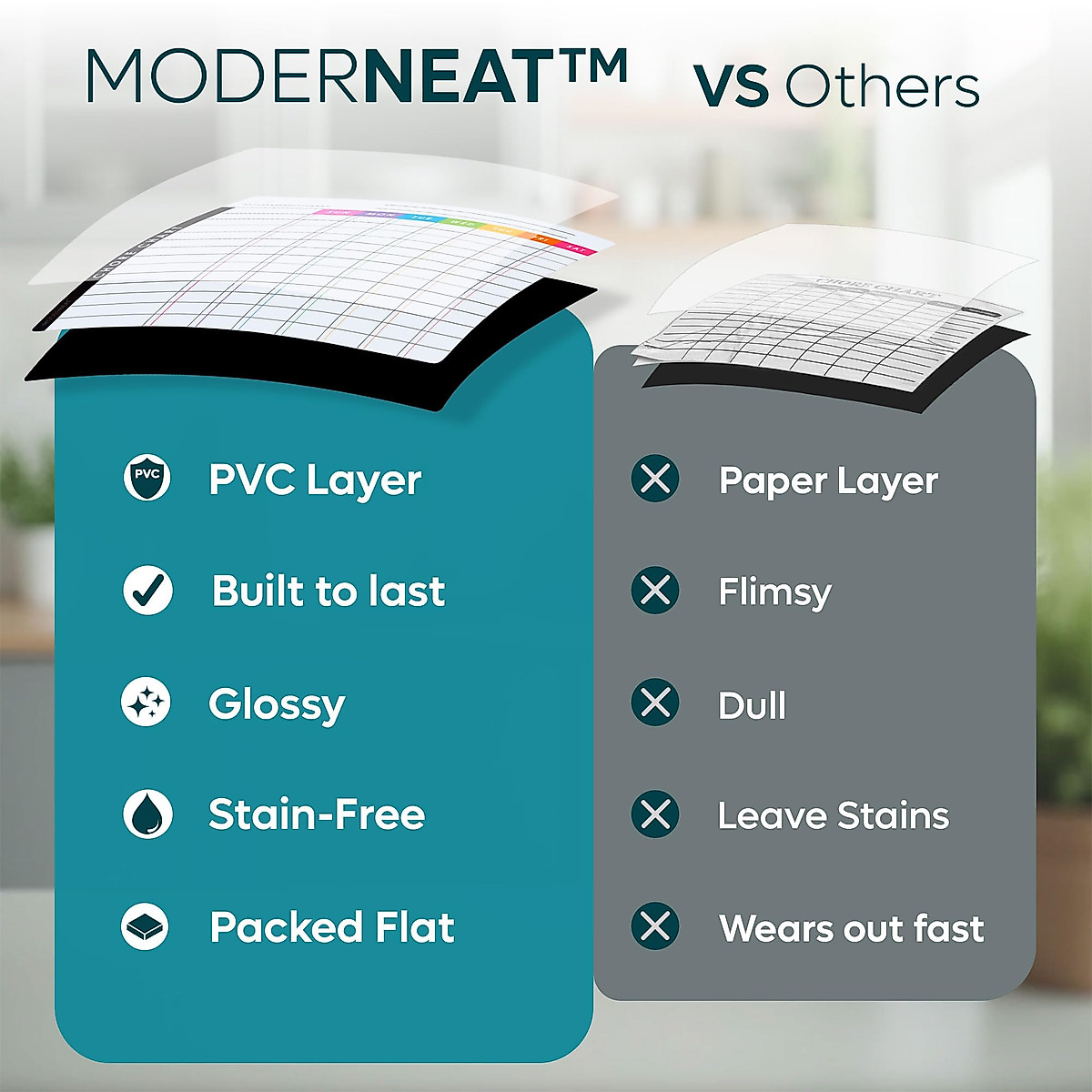 Magnetic Chore Chart Dry Erase Whiteboard Set - Reward Chores Chart for Multiple Kids, Teens & Adults (11.5"x 15"), Daily To-Do, Grocery, Notes (7"x 9") -Behavior Chart For Fridge & 6 Fine Tip Markers