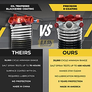 Garage Door Torsion Spring 218x2x26 for Left Side of Garage Door with Winding Bars, 1" Nylon Bushing, and Gloves Heavy Duty Precision E-Coating 5-Year Warranty Minimum 30,000 Cycles (Red Cone)