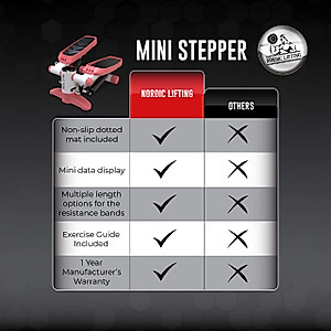 Mini Stepper & Stair Climber Machine - w/Resistance Bands Set - Built in Monitor by Nordic Lifting