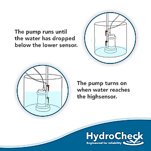 HydroCheck HC6000v2 Sump Pump Float Switch: Hi-Lo Sensors, Built-in Alarms | Versatile, No Cleaning & No Moving Parts,Prevents Flooding in Basements, Pools, and More! Proudly Made in USA