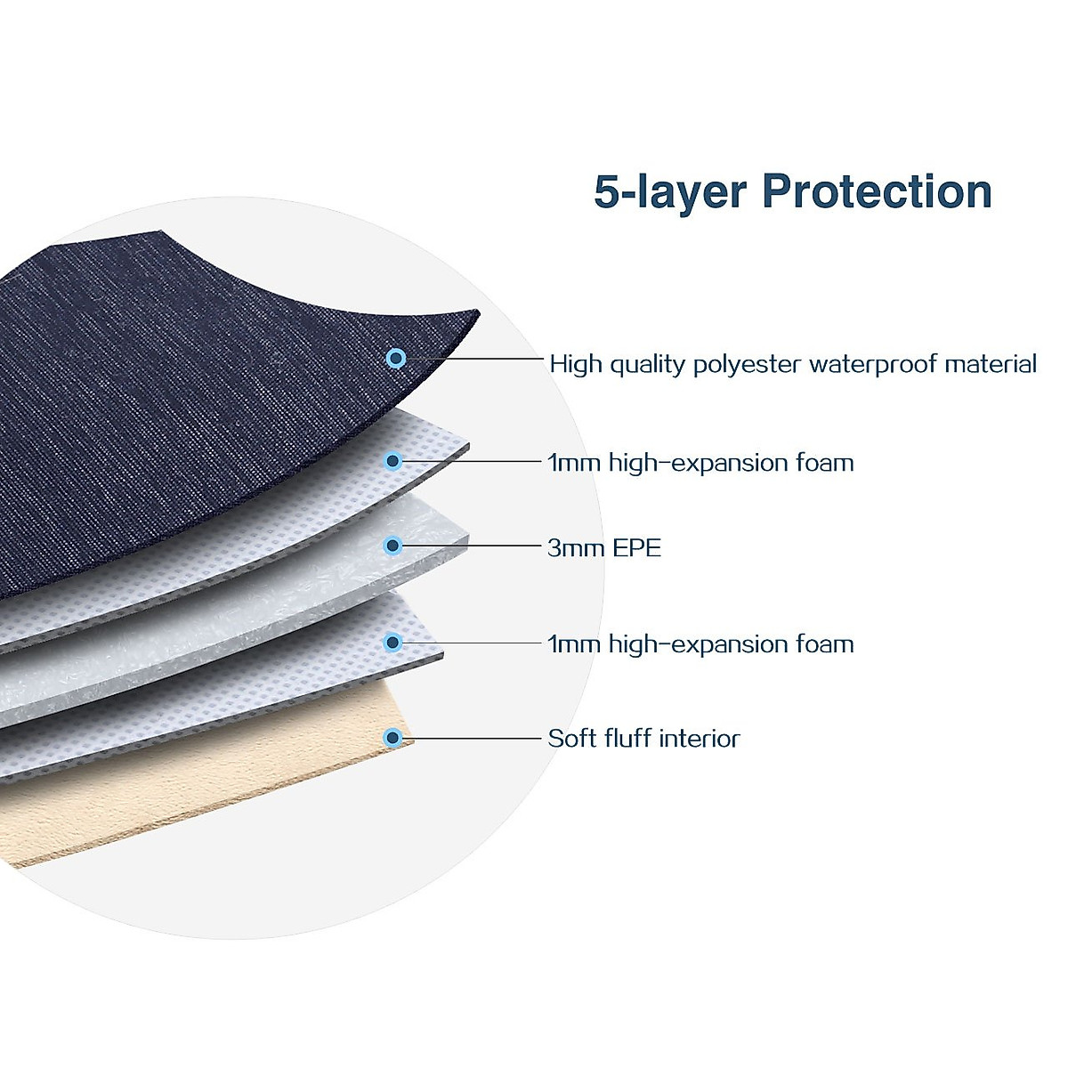 LONMEN 12.5-13 inch Laptop Sleeve Case Water-resistant Handle Bag for MacBook Pro Touch Bar/iPad Pro/Dell Latitude 7290/ASUS ZenBook 13 UX331UN/13.9" HUAWEI MateBook X Pro