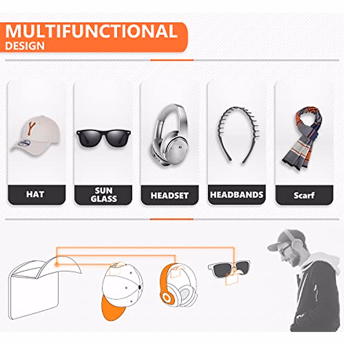 CANRAY Hat Hooks for Wall - Adhesive Hat Rack for Baseball Caps, Cap Organizer Holder | No Drilling | Stick On | 10-Pack (White)