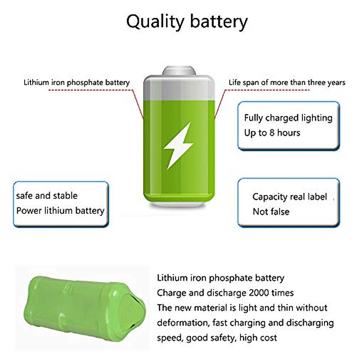 Household Products Solar Lights, Home Outdoor Garden Lights, Solar Street Lights, Outdoor Wall Lights, for Courtyards, Roads