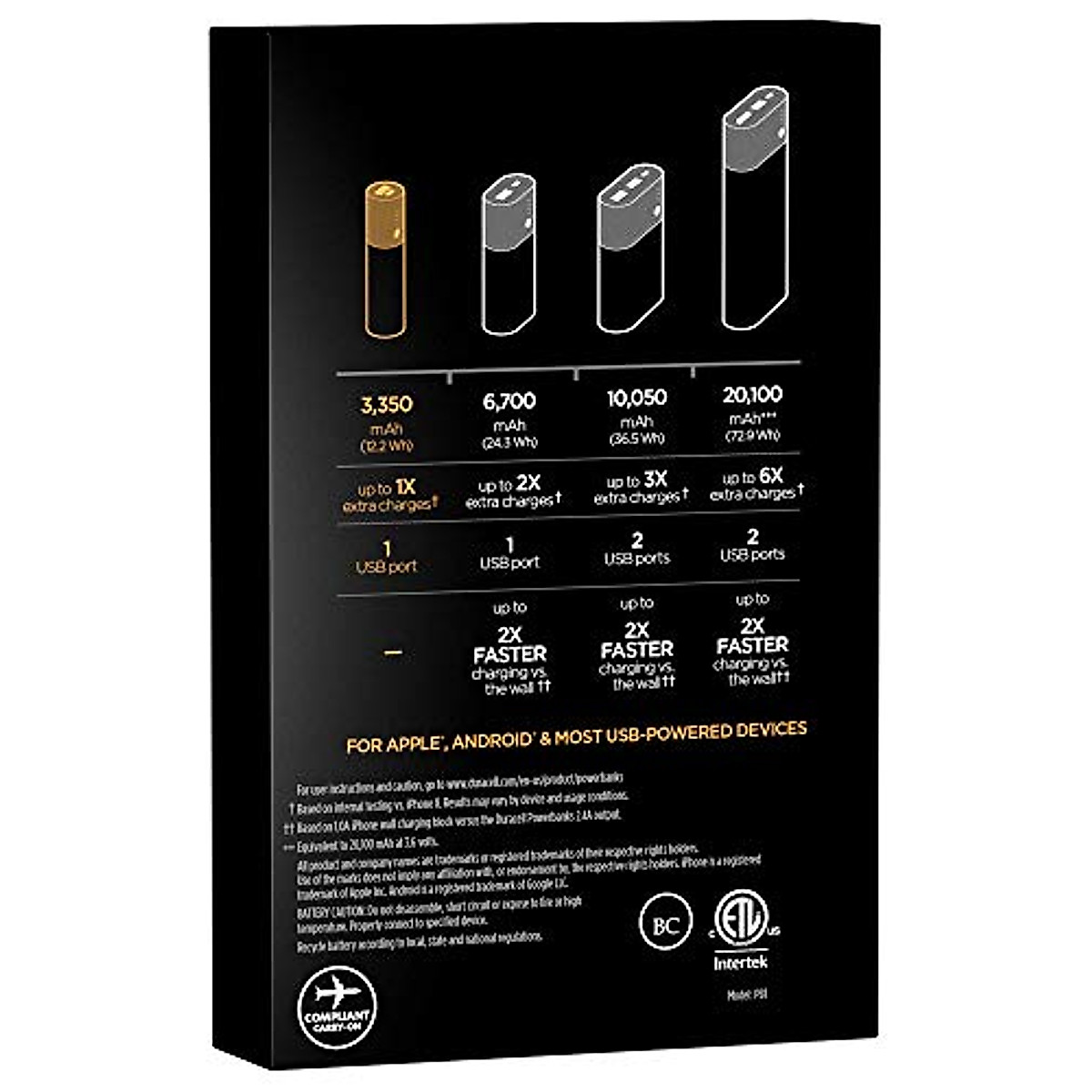 Duracell Rechargeable Powerbank 3350 mAh | 1 Day Portable Charger | Compatible With iPhone, iPad, Samsung, Android, Nintendo Switch & more | TSA Carry-On Compliant