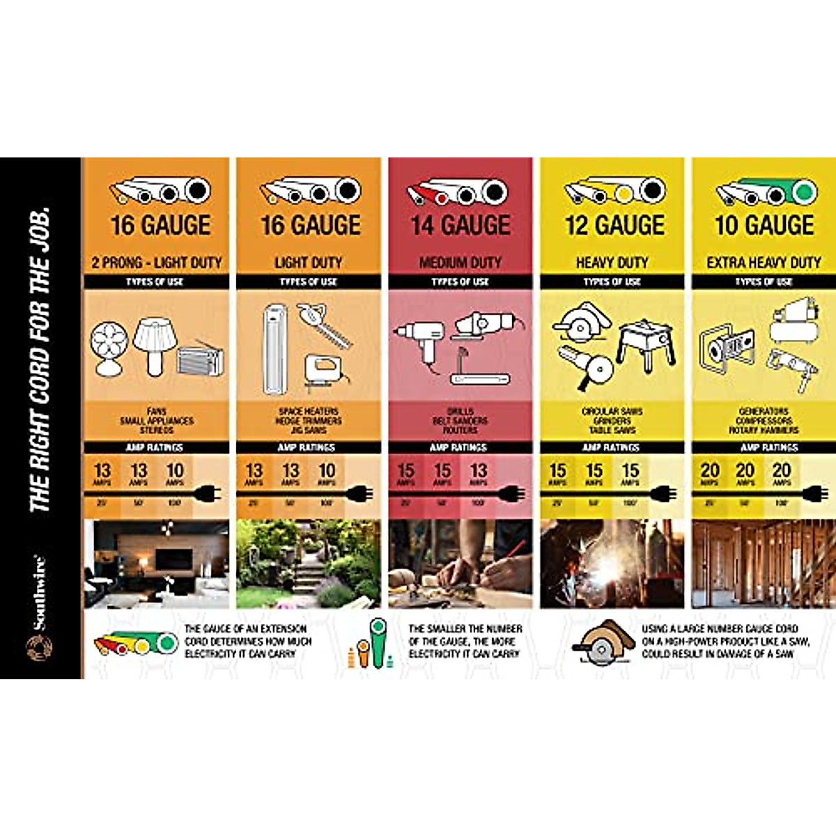 Woods 0295 HPN Mini Plug Appliance Cord; 6-Foot; Brown