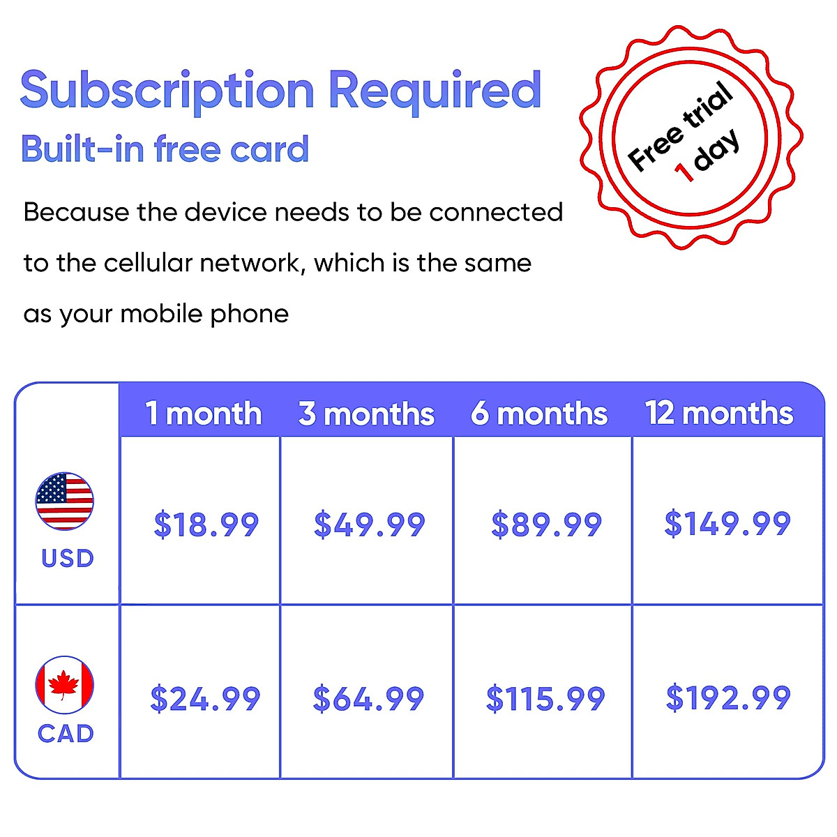 4G LTE GPS Tracker for Dogs, WiFi+GPS Dual Mode Positioning Waterproof & Magnetic Charging, Unlimited Range