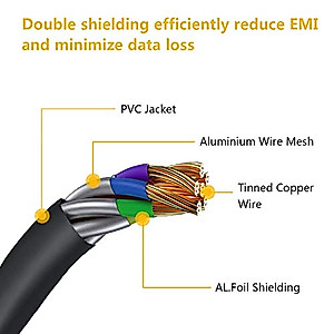 FXAVA USB to USB Cable, USB Cable Male to Male Type A to Type A Cable for Data Transfer Compatible with Hard Drive Enclosures, Laptop Cooler and More - 3.3FT