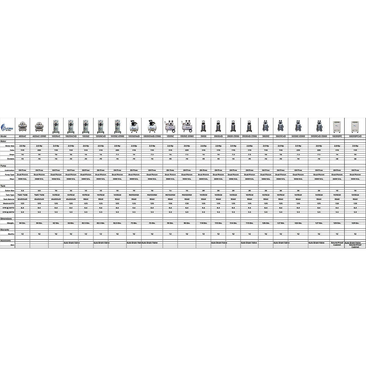 California Air Tools 20020-22060 Ultra Quiet & Oil-Free Air Compressor 2.0 Hp, 20.0 Gal. Steel Tank Air Compressor 220 Volts 60 Hertz