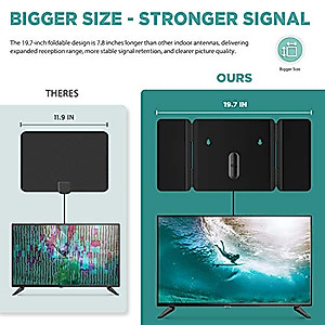 Amplified HD Digital Indoor Antenna - Long 200 Miles Range - 17ft Coax Cable for 4K HD Local Channels - Supports All Televisions