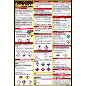 How to Read A Safety Data Sheet (SDS/MSDS) Poster | English & Spanish 2024 | 24 x 36 Inch | UV Coated Paper Sign | OSHA, HMIS, Hazard Compliance Center | Display Instructions Chemical Labels (English)