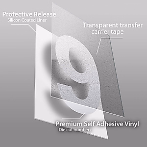 0-9 Numbers Burgundy Vinyl Sticker Decals Assorted Set of 40 Choose Size!! 1/2" to 12" (V746BurgundyArialBold) (2.5")