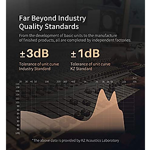 TWS True Wireless Bluetooth 5.0 Earbuds with Microphone,KZ S1D Dynamic Hybrid Dual Driver in Ear Earphones, 3D Stereo Sound Headsets Sports Running Headphones for Cell Phone (White)