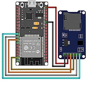 Wishiot NodeMCU-32S ESP32 DEVKIT ESP-WROOM-32 Development Board Dual Cores Microcontroller Processor ESP-32S WiFi Bluetooth-Compatible Module onboard CP2102 Chip