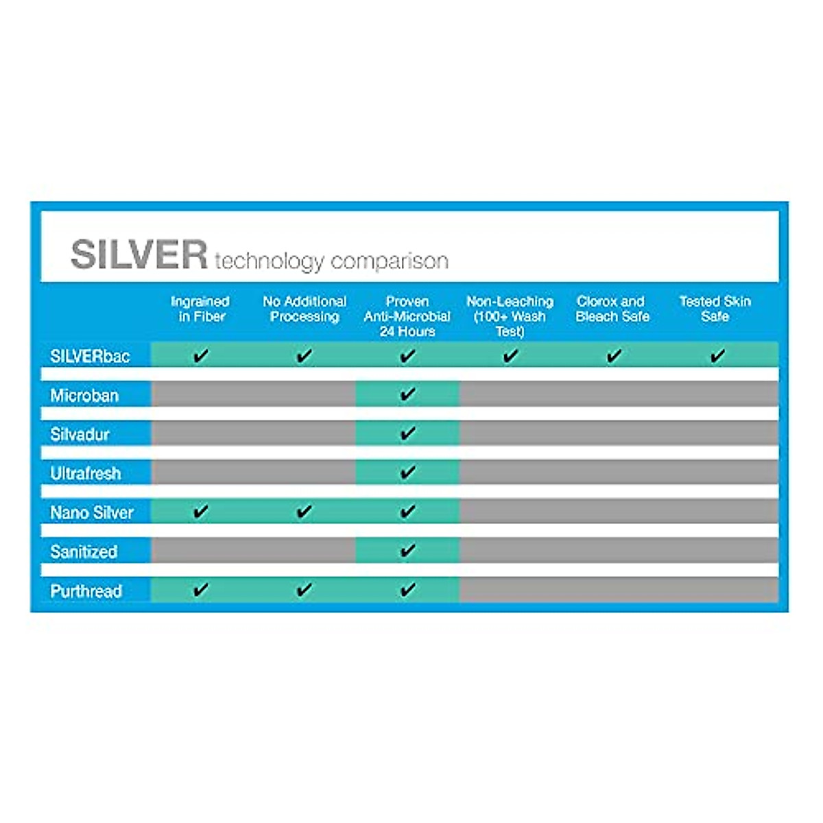 Martex Purity Towel Set, Bath Washcloths, White 12