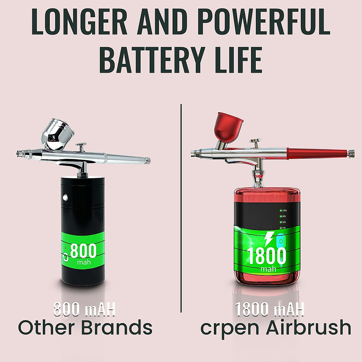 AirBrush Kit with Compressor Portable Barber Airbrush Kit 32PSI High Pressure Cordless Airbrush compressor, 1800mAh Rechargeable Auto Handheld Airbrush gun for Makeup, Nail Art, Painting, Cake Decor